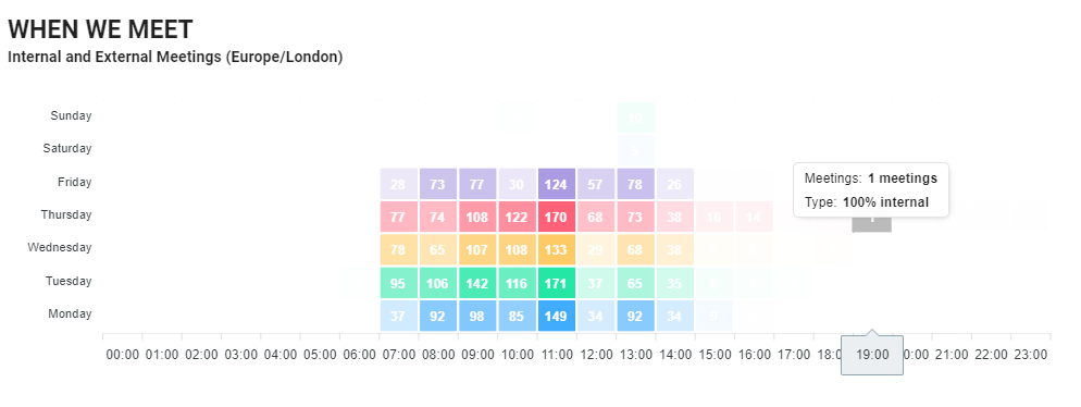 A Guide to Optimizing Meetings with Flowtrace Meeting Analytics A Guide to Optimizing Meetings with Flowtrace Meeting Analytics